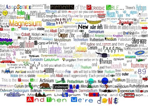 Asapscience The Periodic Table Song 2018 Update Lyrics