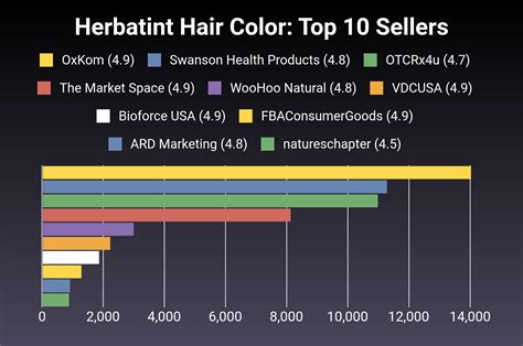 The 27 Best Herbatint Hair Color Of 2025 Verified Cherry Picks