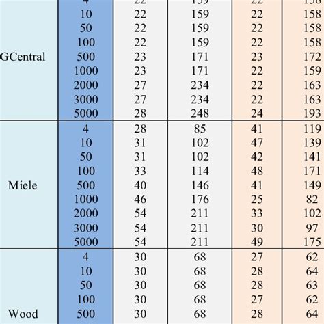 Comparative Performance Of The Algorithms Hs And New Algorithm