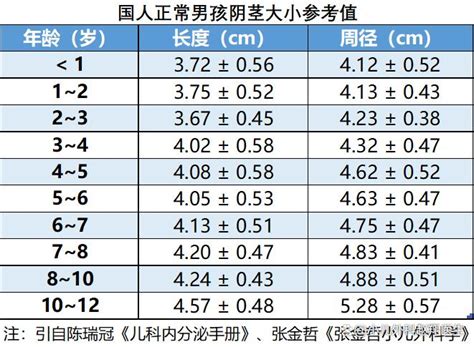 男孩“丁丁”短小，到底要不要紧？ 儿童护理 同济护理网