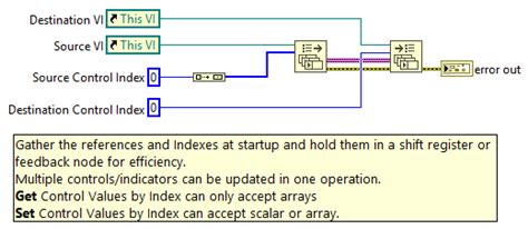 Solved Compiled Code Runs On One Core Ni Community National