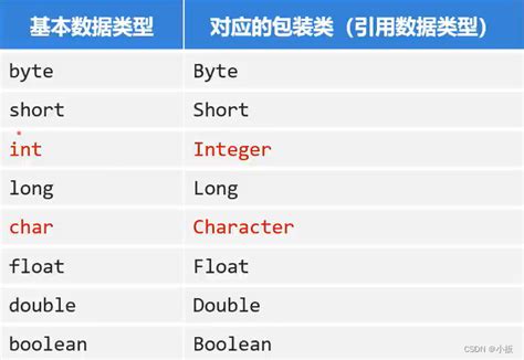 进阶java篇 object类与objects类、包装类的常用api（一）