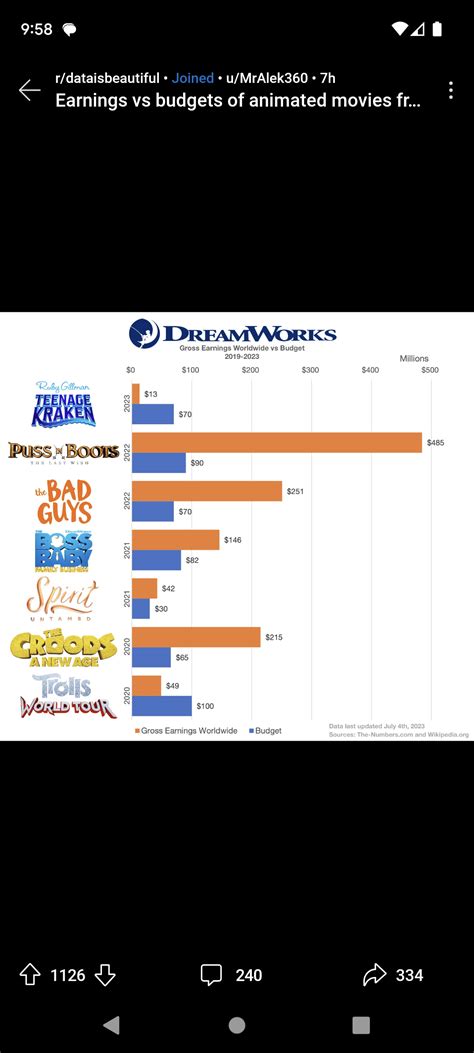 No Indicator On Android That An Image Is Actually Part Of An Album Of Images Rbugs