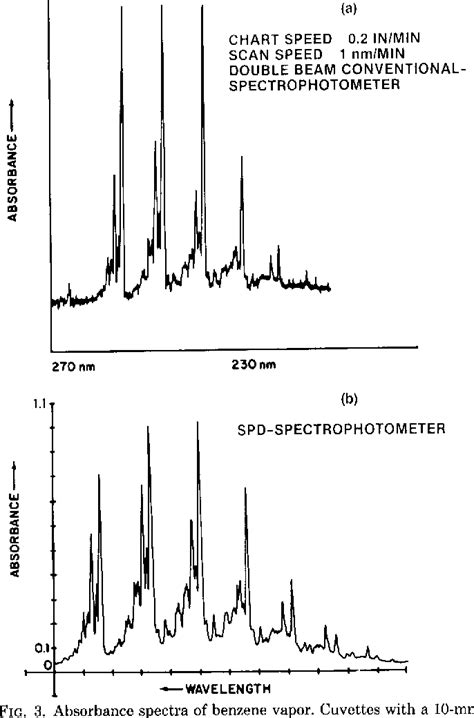 Figure 1 From Spectrophotometry And Spectrofluorometry With The Self