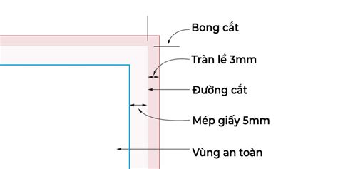 Dung sai in ấn là gì Làm gì để hạn chế tối đa dung sai