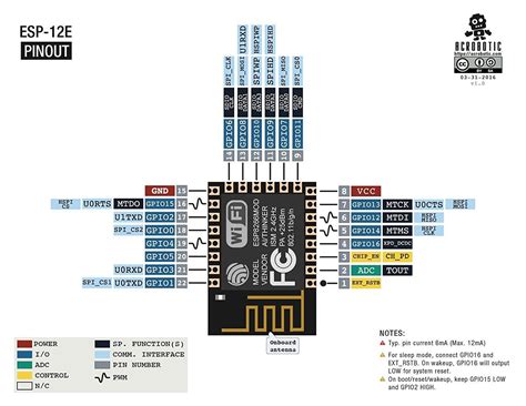 Esp12 Iot 전등 스위치 제작 Esp12 Iot 전등 스위치 제작