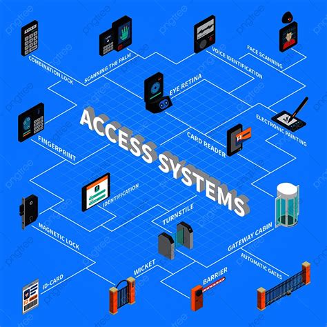 Access Systems Isometric Flowchart On Blue Background With Security