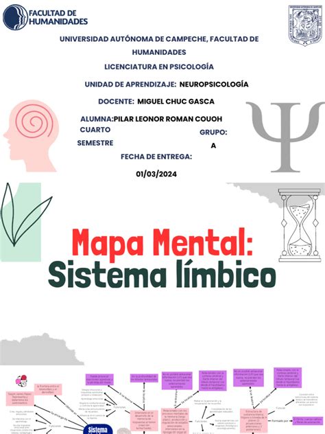 Mapa Mental Sistema Límbico 20240301 223334 0000 Pdf