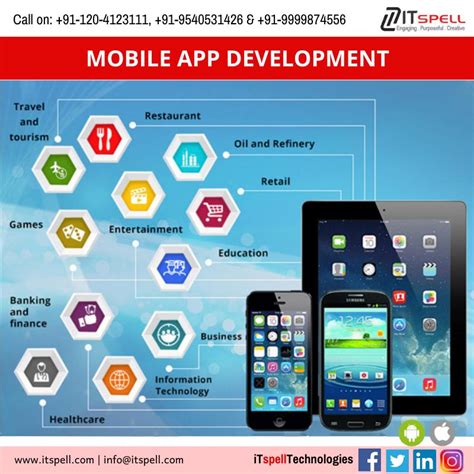 Itspell Technologies On Linkedin Mobileapp Mobileappdevelopment Ios