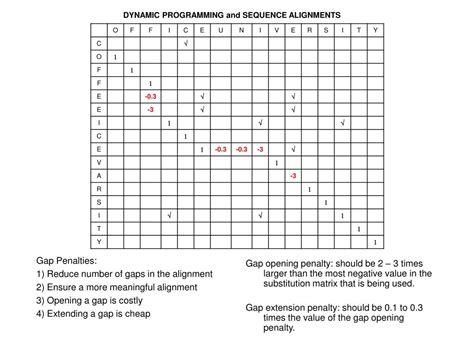 Ppt Sequence Analysis Powerpoint Presentation Free Download Id 7034812