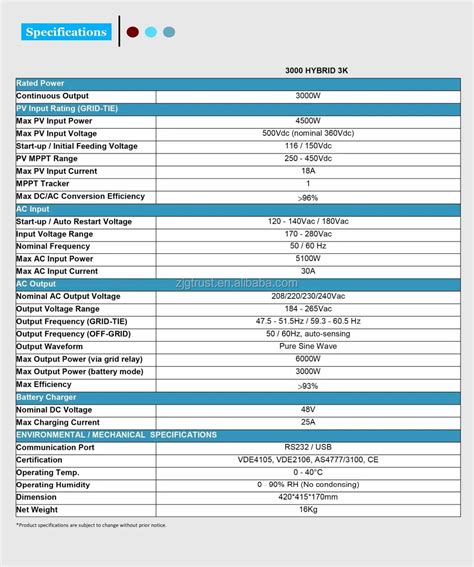 Voltronic Power Inverter Buy Power Inverter With Charger Solar Power Inverter With Charger
