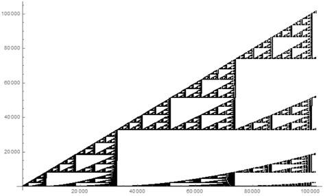 Binomial Coefficients Pattern In Pascal S Triangle Mathematics Stack Exchange