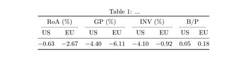Tables Remove Multicolumn From Tabular TeX LaTeX Stack Exchange