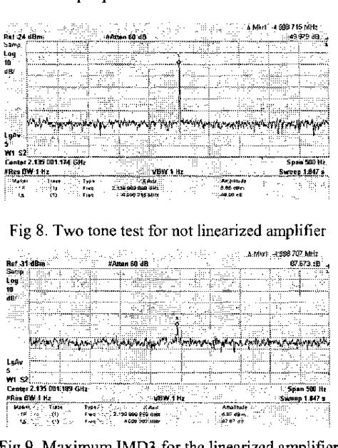 Figure 1 From An Adaptive Feedforward Power Amplifier For Umts