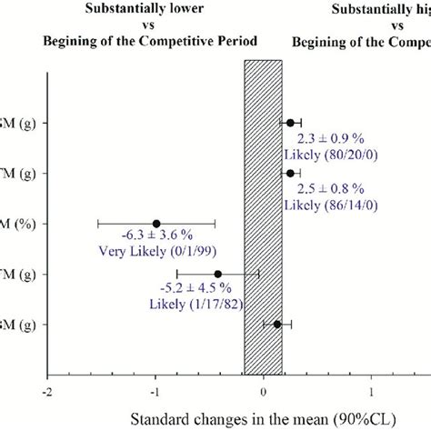 Examples Of How Mediating And Moderating Variables Explain The