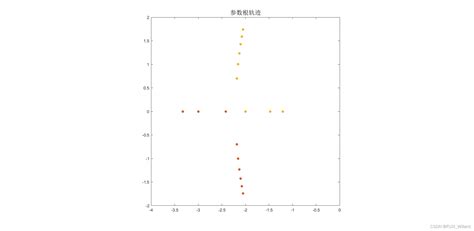 chapter6 2：其他根轨迹及综合实例分析 根轨迹变化的参数非标准形式 csdn博客