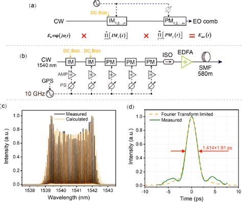 A Principle Of Numerical Calculation Of Eo Comb B Experimental