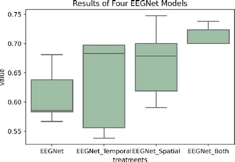 Figure 1 From A Modified Motor Imagery Classification Method Based On