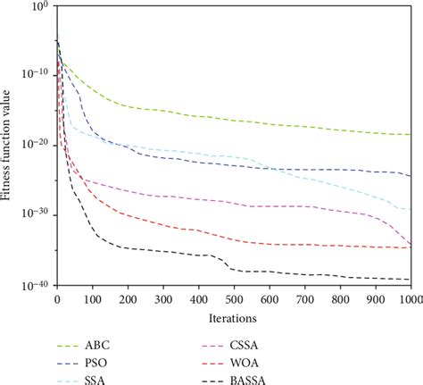 figure 1 from robot path planning based on an improved salp swarm