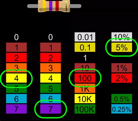 10 Ohm Resistor Color Code