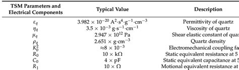 Bvd Lumped Elements And Intrinsic Characteristics Of Unloaded Tsm Download Scientific Diagram Bvd Lumped Elements And Intrinsic Characteristics Of Unloaded Tsm Download Scientific Diagram