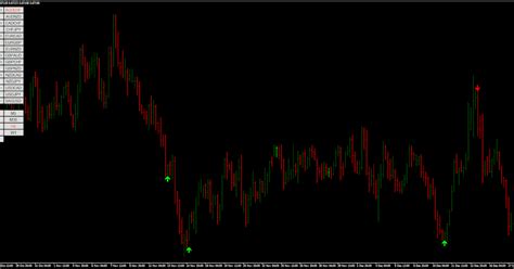 Extreme Rsi Indicator Mt4 Metatrader 4 Indicators