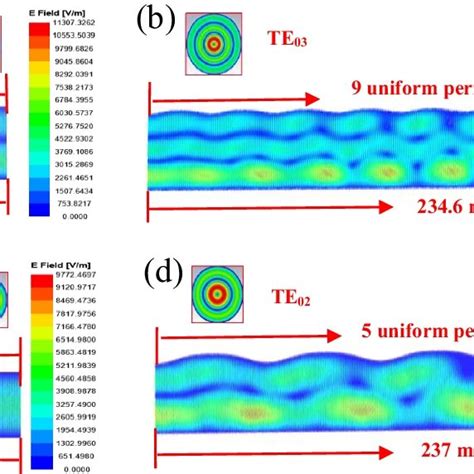 Cross Section Electric Field Distribution Of Both Nonuniform And