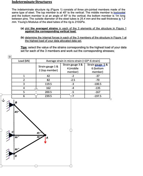 solved indeterminate structures the indeterminate structure