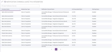 Configure Auvik For Alert Notifications To Connectwise Manage Auvik Support Configure Auvik For Alert Notifications To Connectwise Manage Auvik Support