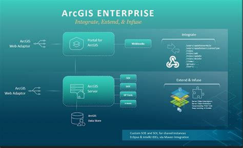 2021 Esri Developer Summit Day 3 Plenary Recap Esri Community