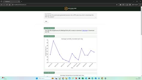 How I Used Raspberry Pi Dht22 For Gpt Data Anjana Silva Posted On How I Used Raspberry Pi Dht22 For Gpt Data Anjana Silva Posted On