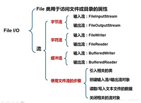 Java面向对象最全入门笔记通俗易懂，适合初学者java面向对象通俗易懂 Csdn博客
