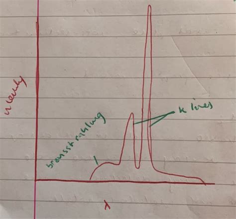 Physics OCR A Chapter 27 Medical Imaging Flashcards Flashcards Quizlet
