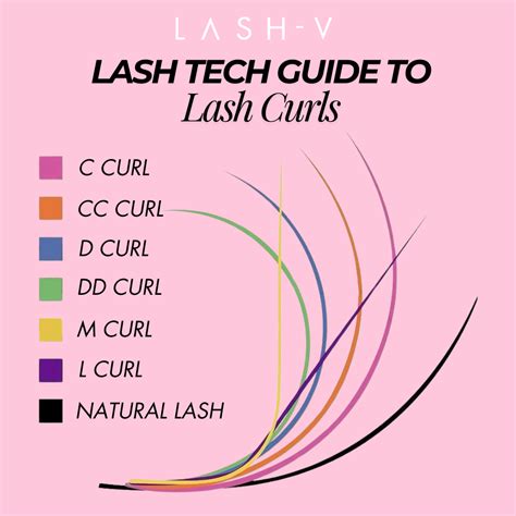 The Ultimate Lash Curl Guide For Lash Techs Choosing The Right Curl F