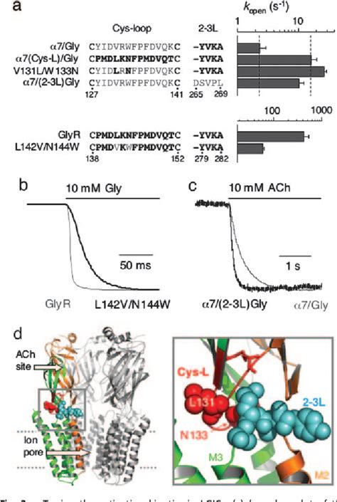 Pentameric Igm Immunoglobulin Complex Semantic Scholar