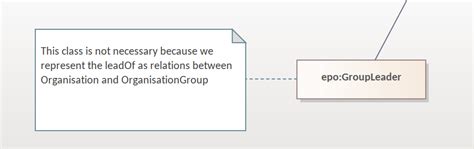 Removing Redundant Group Leader Role · Issue 386 · Op Ted Epo · Github