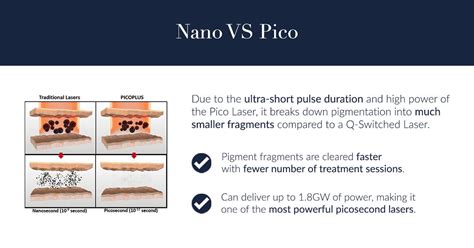 Nano Vs Pico By Sozoclinic On Deviantart