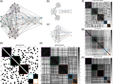 example an illustrated graph download scientific diagram