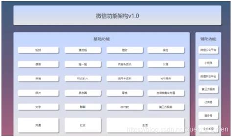 java架构图的设计与画法 java架构图怎么画 csdn博客