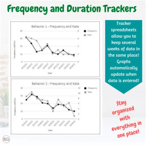 Digital Behavior Tracking Data Sheets Frequency Duration Google Sheets Made By Teachers