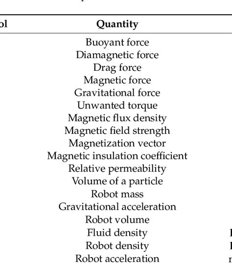 System Model Parameters Download Table