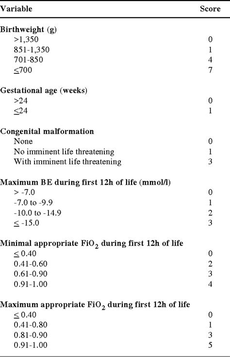 [pdf] Crib Score For Predicting Neonatal Mortality Risk Semantic Scholar
