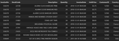 Create A Python App To Measure Customer Lifetime Value Clv