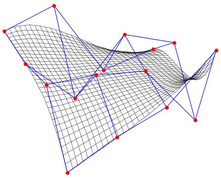Opengl GL Triangles With Tessellation Shaders Stack Overflow