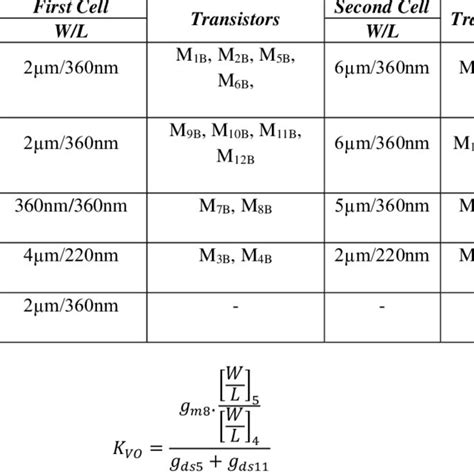 Ota Based Capacitor Multiplier Download Scientific Diagram