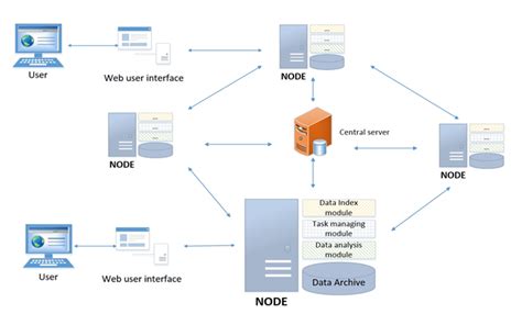 云服务 中国空间气候观测站