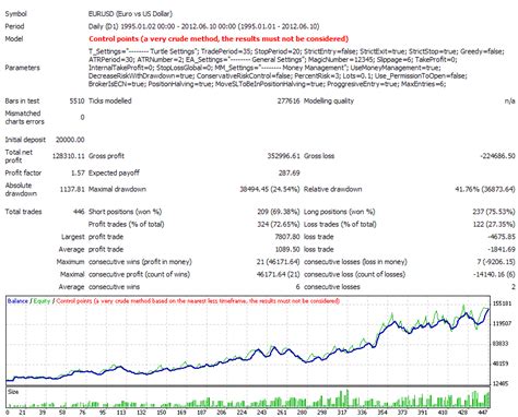 Free Download Of The The Classic Turtle Trading Indicator Indicator By Flaab For Metatrader