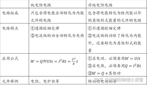 高中物理知识点梳理——专题九（恒定电流） 知乎