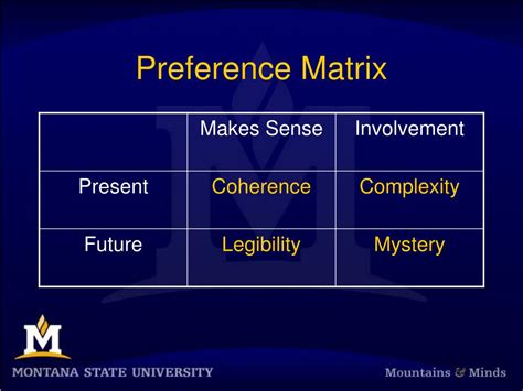 Ppt The Preference Matrix As A Course Design Tool Powerpoint