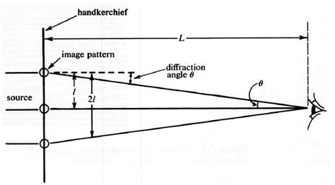 Introductory Physics A Model Approach STEMteachersNYC